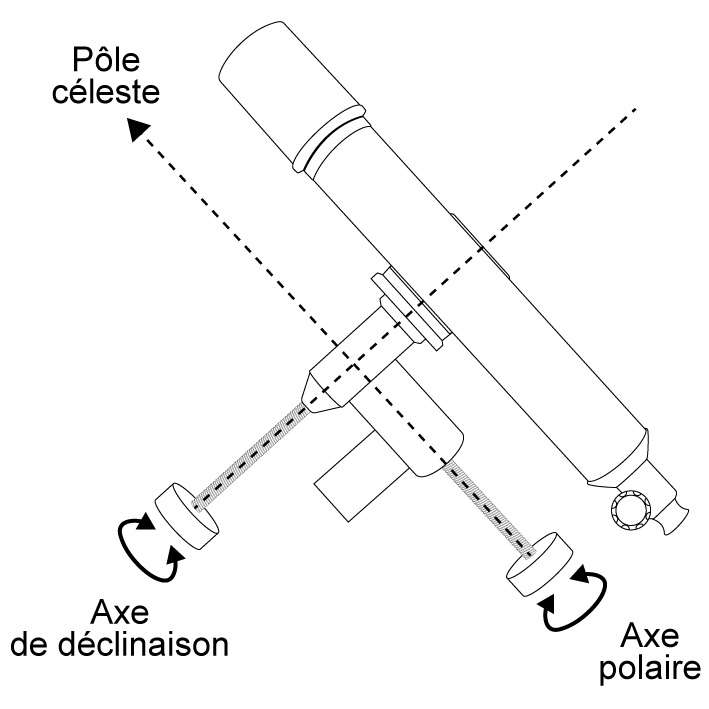 Les montures de télescope - Astro-Fr